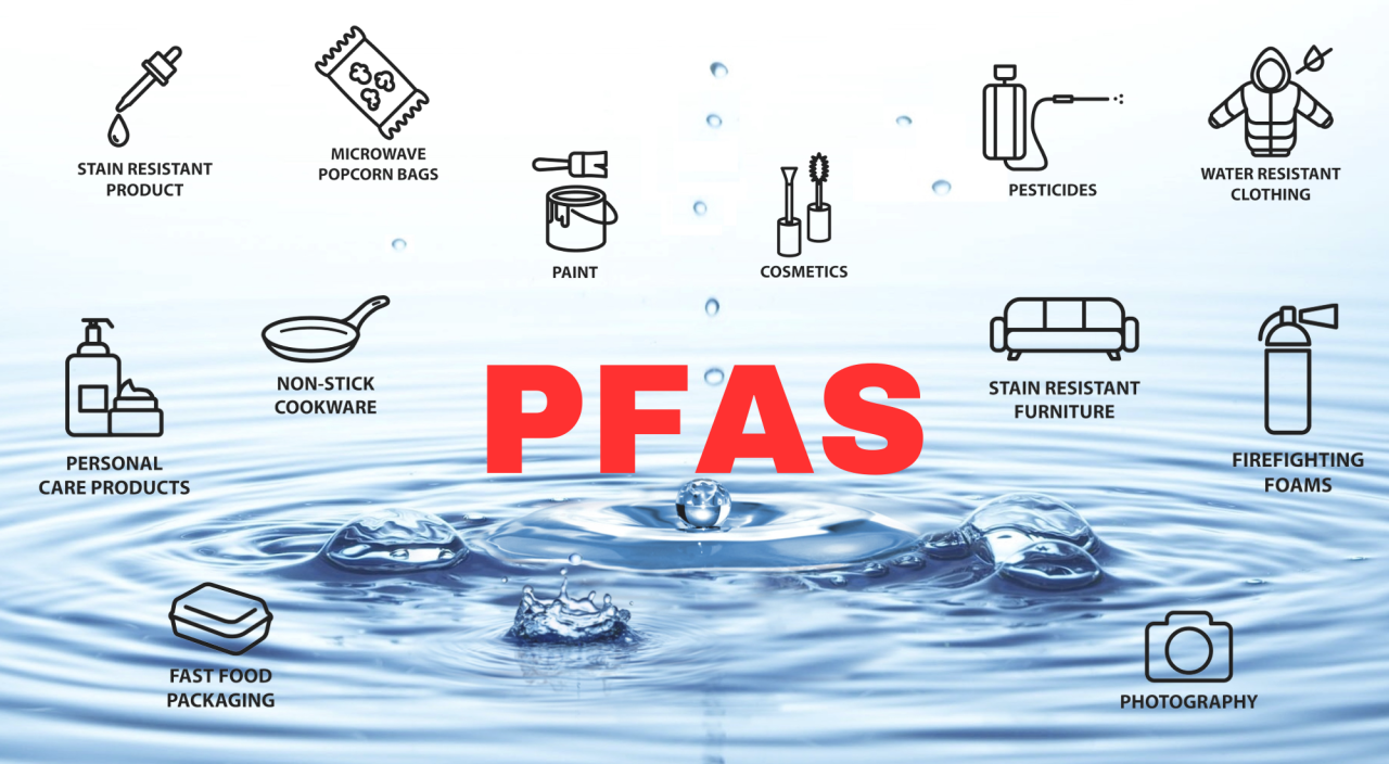 PFAS Lawsuit Leads » Injury Case Claims
